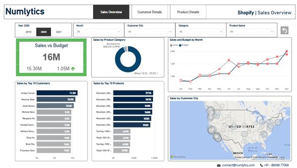 Power BI Showcase | Numlytics - Your Trusted Data Analytics Partner